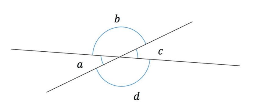 Geometry | Angles & Parallel Lines, Acute, Obtuse, Reflex & Examples