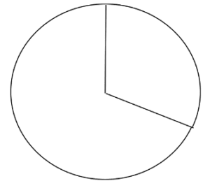 Circle Sectors | Finding Sector Areas | Finding The Length Of An Arc