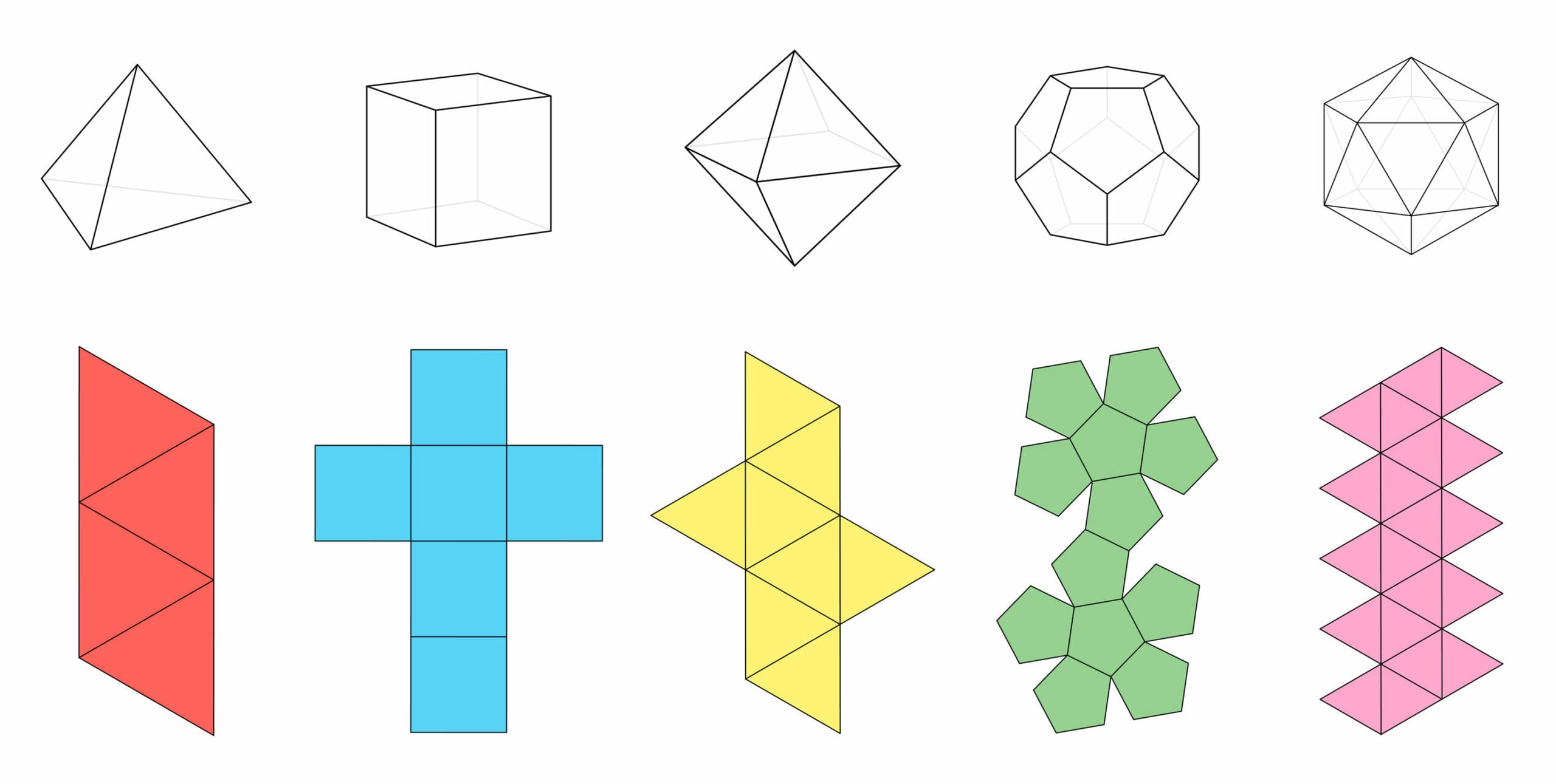 Constructing Regular Polygons Using Circles To Draw Polygons