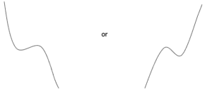 Graphs | Linear and Non-Linear, gradients & equation of a line