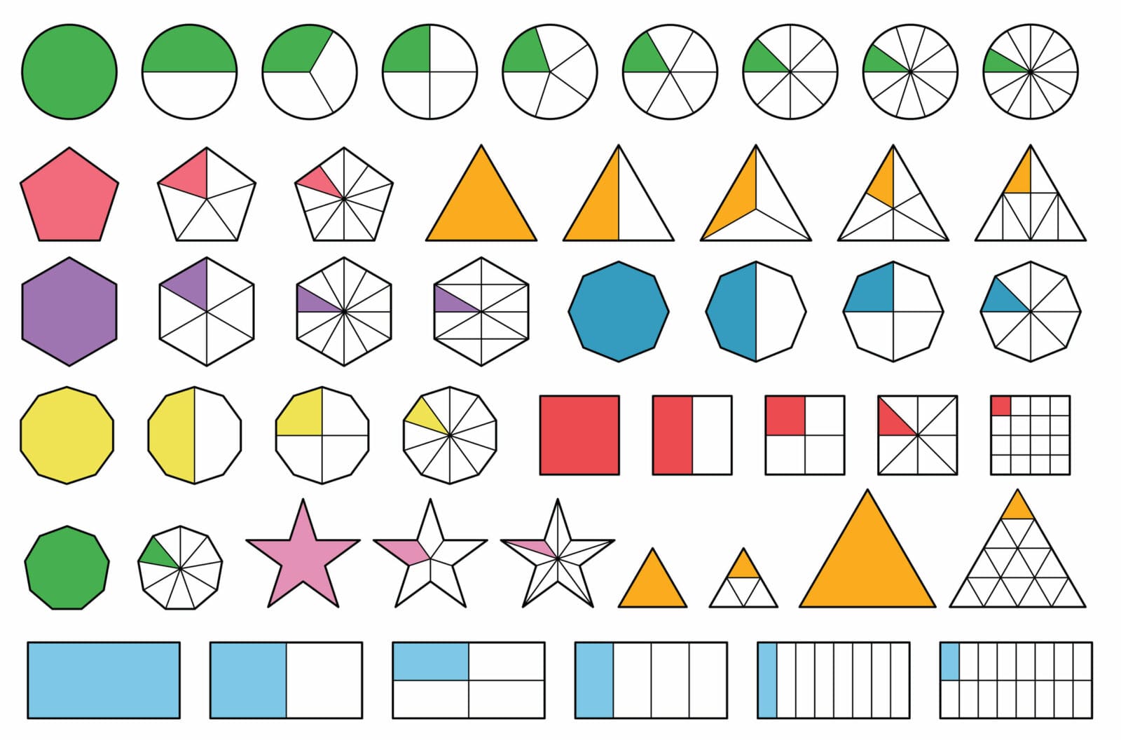 Mastering Fractions: Key Rules For Division And Multiplication