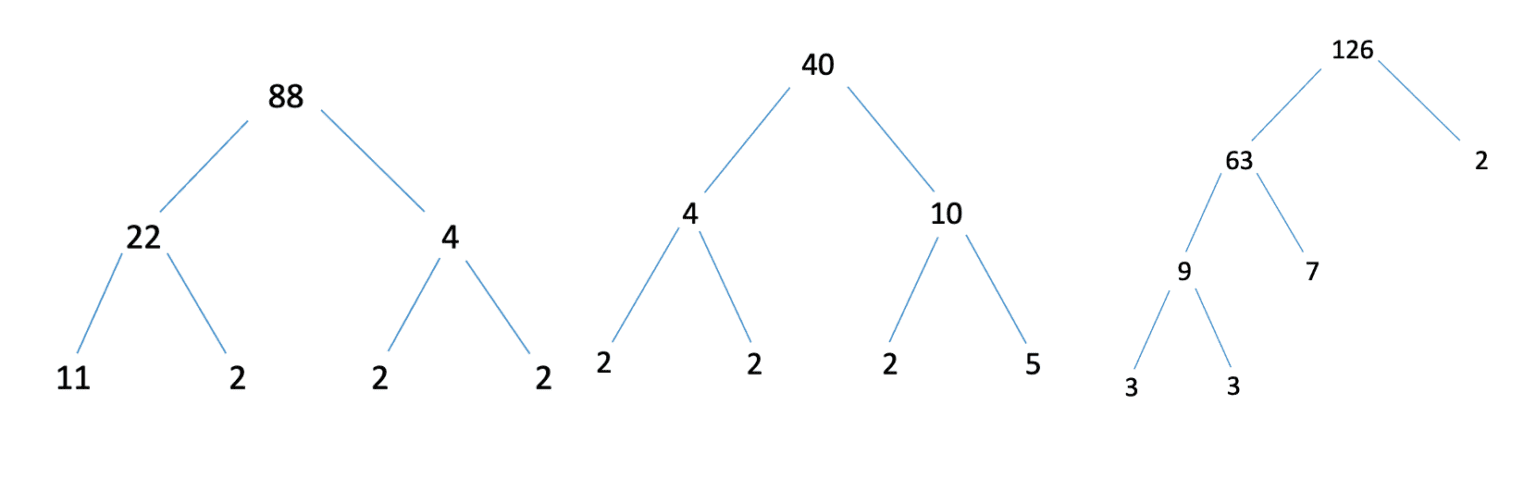 Factors And Multiples Highest Lowest Common Factor Examples