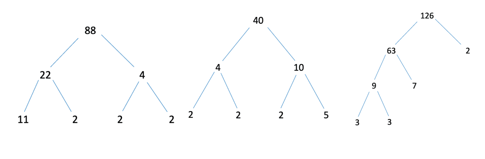 Factors And Multiples Highest Lowest Common Factor Examples factors-and-multiples-highest-lowest-common-factor-examples
