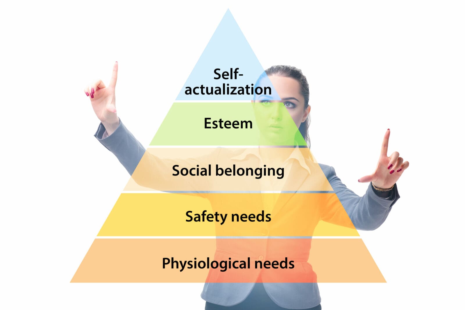 Humanistic theory of self | Maslow & Rogers, internal/external factors