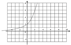 Inequalities and Graphs | Combining Inequalities | Plotting on Graphs
