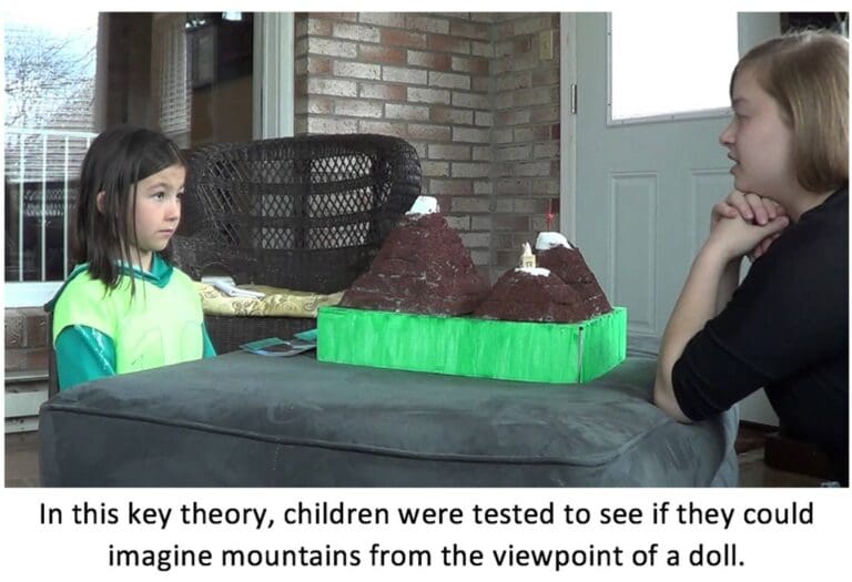 Piaget and Inhelder | Egocentric pre-operational stage | Aims & Outcomes