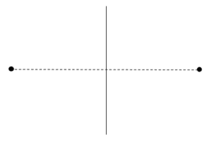 Loci | Around Points, Lines, Drawing Paths & Examples