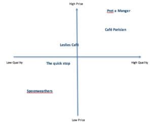 Market segments | Mapping, Spotting Gaps & Competition