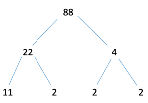 Factors and multiples | Highest & Lowest Common Factor, Examples