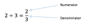 Fractions | Numerator & Denominator, How to multiply & divide fractions