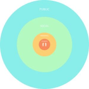 Non-verbal communication | Body Language | Personal Space