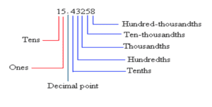 Decimals | Zero In A Decimal, Comparing, Converting & Multiplying
