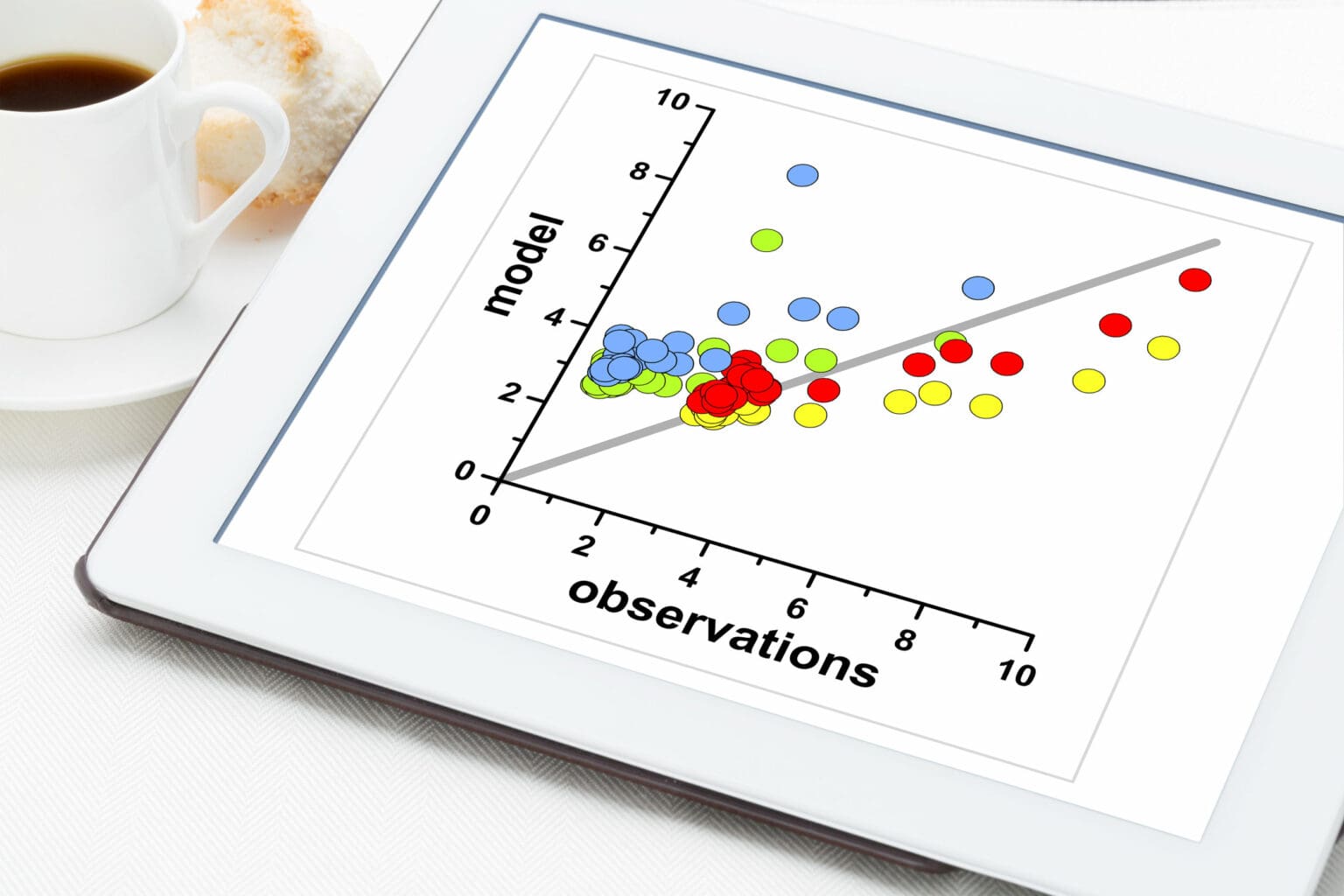 Scatter graphs | Positive & Negative Correlations | Line of Best Fit