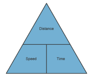 Speed | Calculating Speed, Distance, Time, Multiple Stages in a Journey