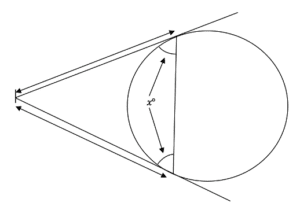 Tangent Properties | Tangent To A Circle | Tangent Theorems