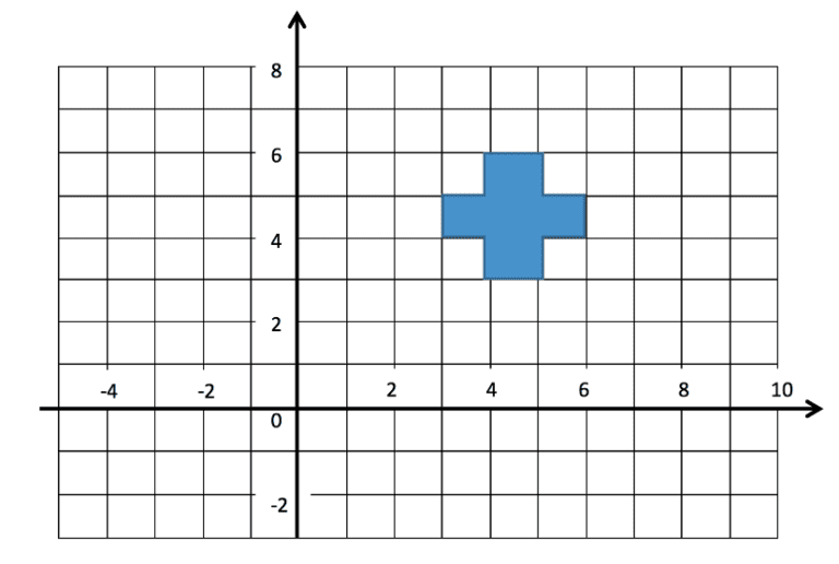 Transformations | Translation, Enlargement, Rotation & Reflection