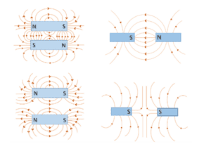 Magnetism | Permanent and Induced magnetism | Field diagrams
