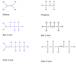 Alkenes | Bonding & Chemical Reactivity | Difference to Alkanes