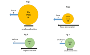 Forces and movement | Force, Mass & Acceleration