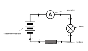 Circuits | What?, Series vs Parallel, Measuring, Current & Voltage