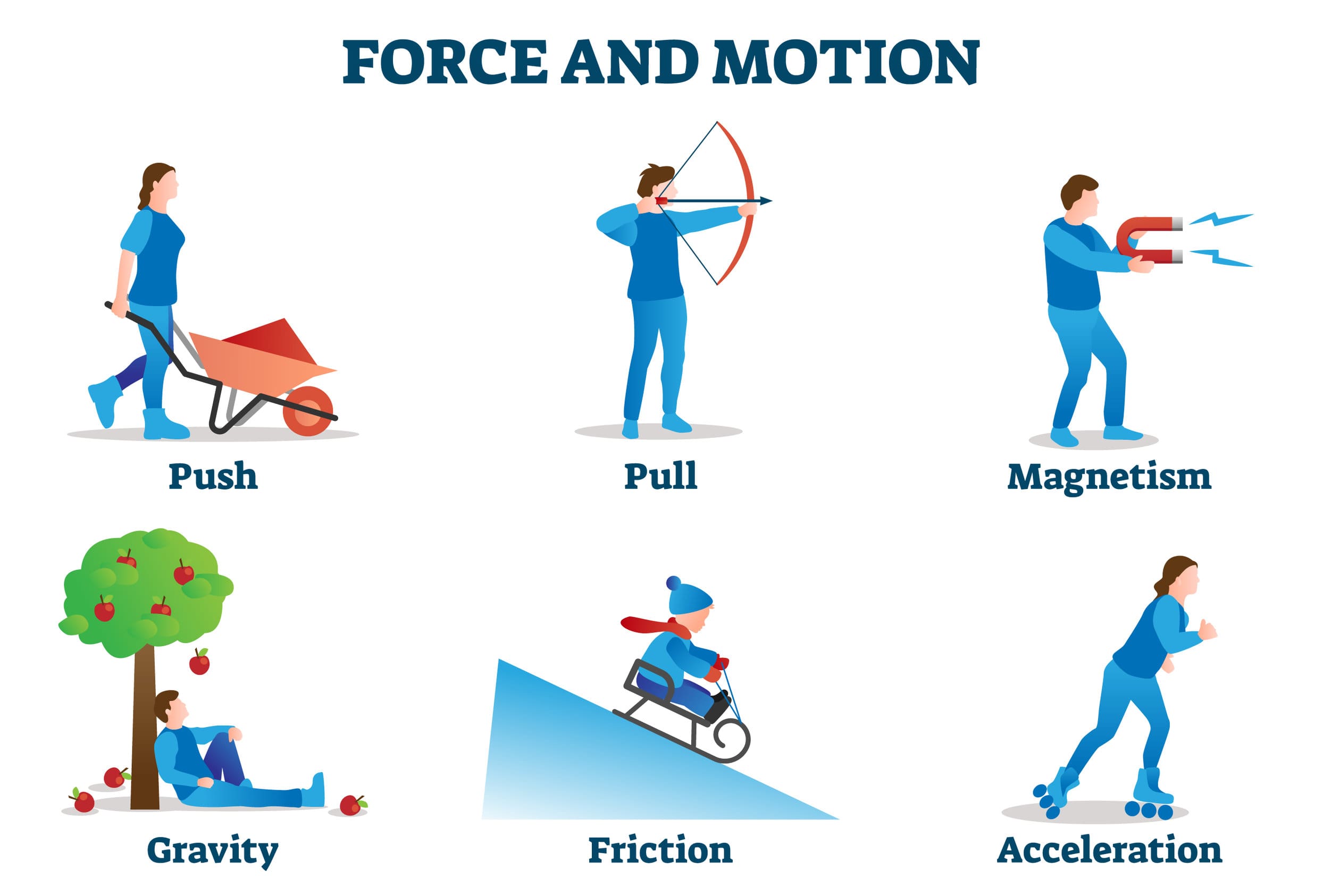 Force And Motion