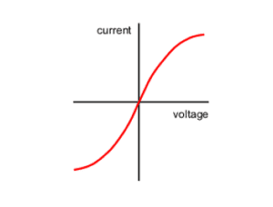 Circuits | What?, Series vs Parallel, Measuring, Current & Voltage