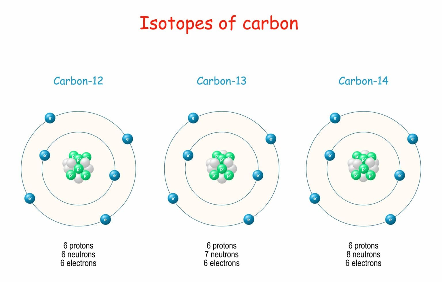 Isotopes What Are Isotopes Relative Atomic Mass