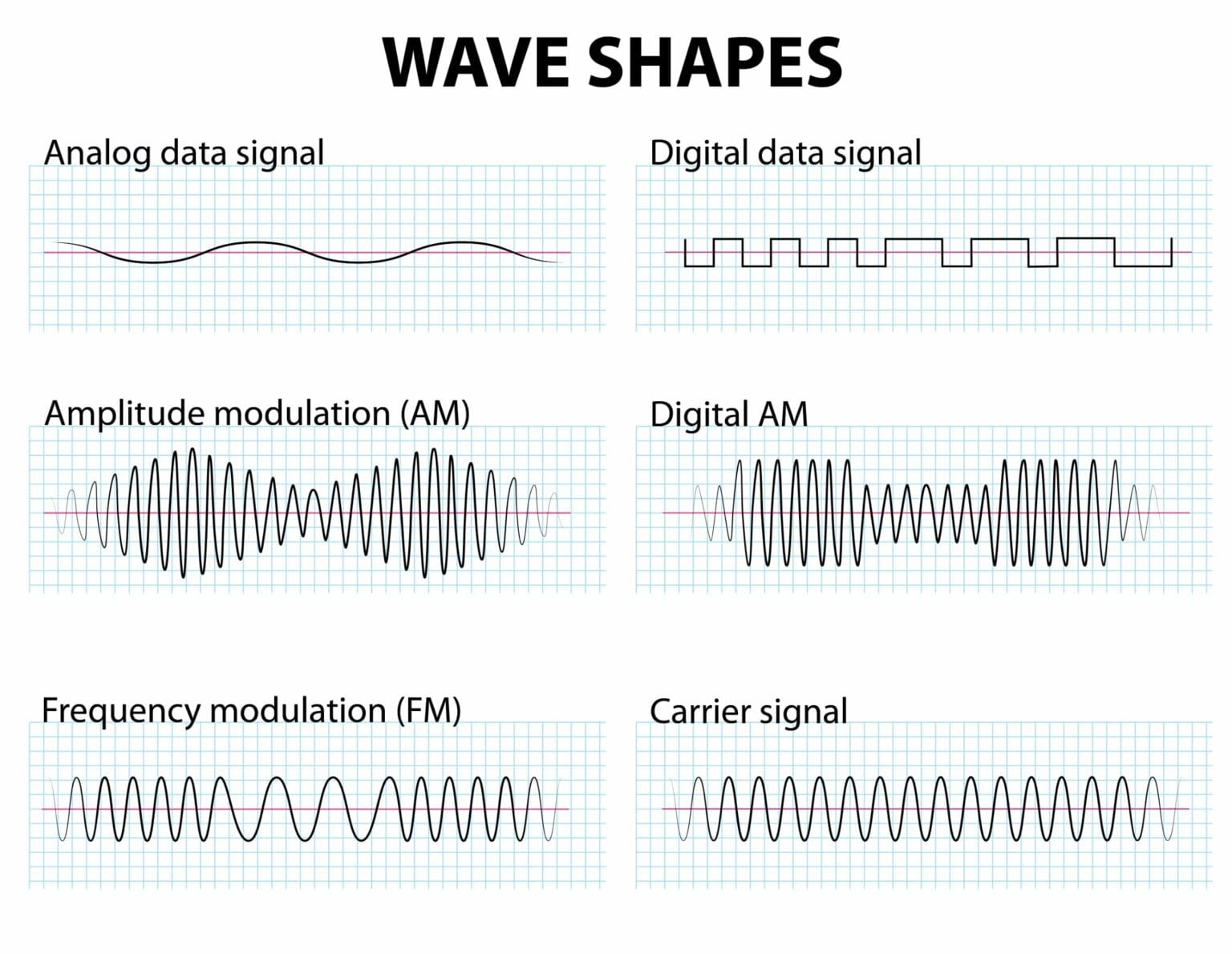 Understanding the Properties of Waves and Their Measurements