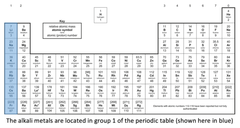 Group 1 – alkali metals | Properties of alkali metals | Reactions