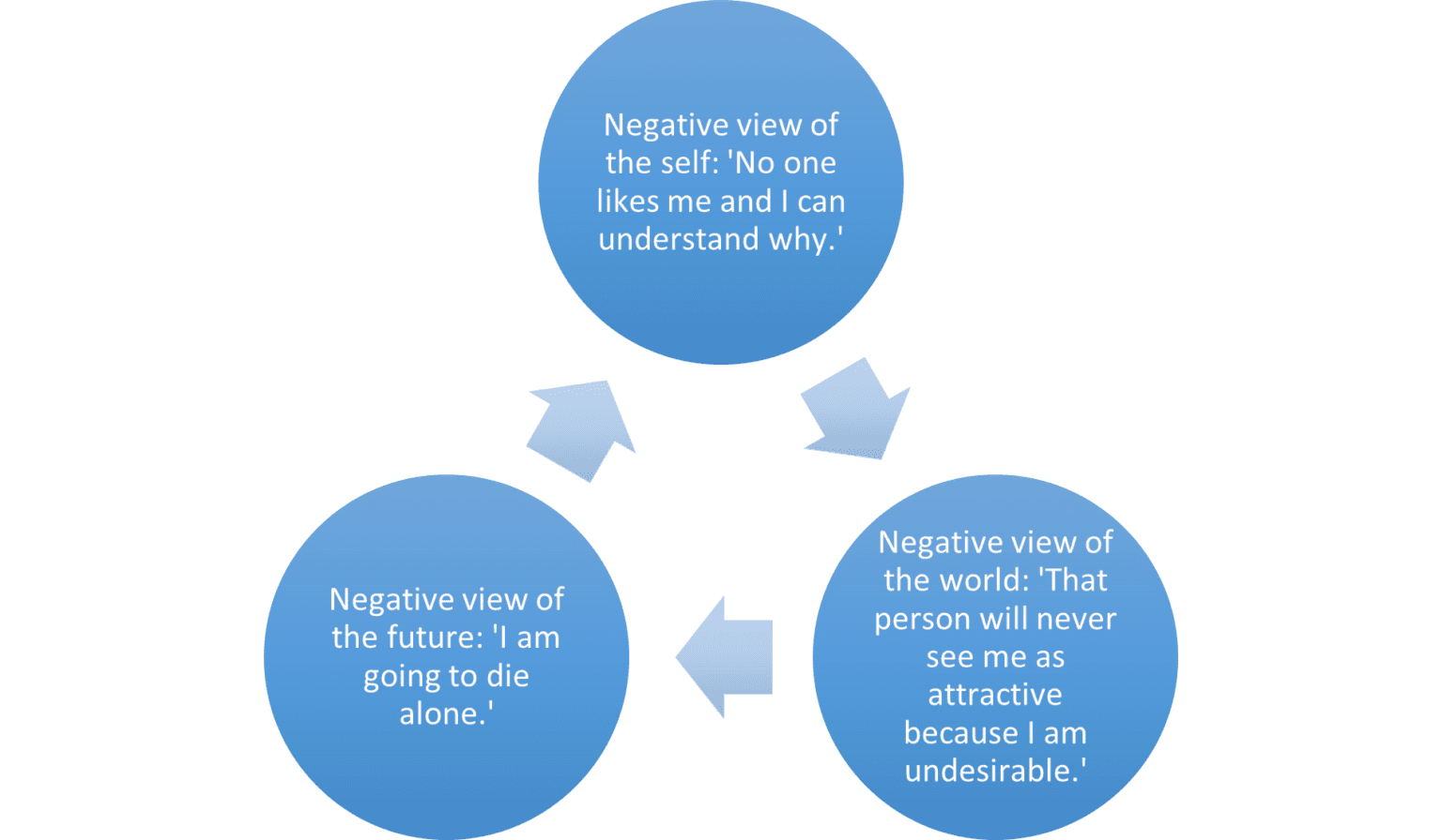 What is Depression? | Causes, Feelings, Treatment & Resources