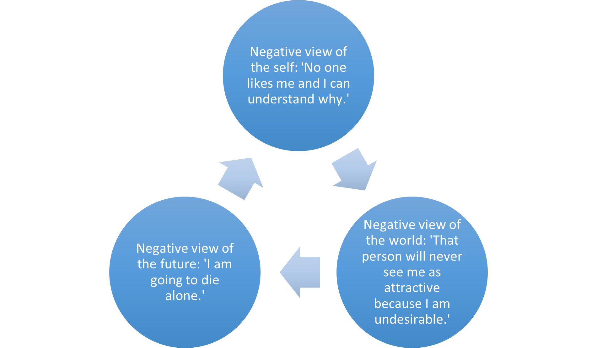 What is Depression? | Causes, Feelings, Treatment & Resources
